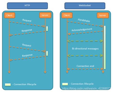springboot java实现webscoket客户端 服务端 心跳以及重连附代码 java 云上青山 2048 ai社区