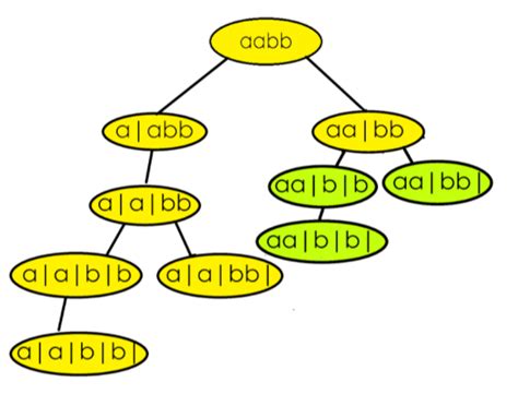 L20 Palindrome Partitioning
