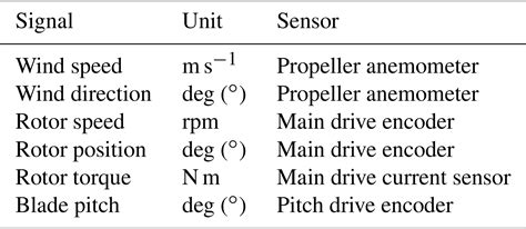 Wes A Large Scale Wind Turbine Model Installed On A Floating