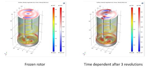 Free Surface Computations In Mixers And Rotating Machinery COMSOL Blog