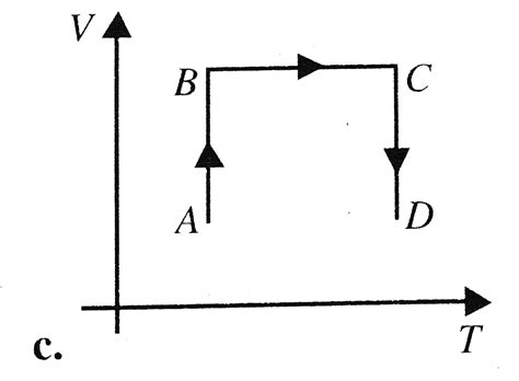 P T Diagram Is Shown In Fig Choose The Corresponding V T Diagram Sarthaks EConnect