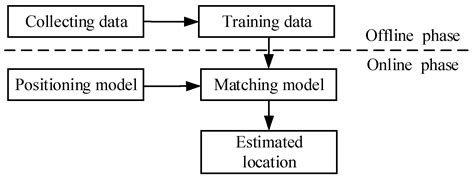 Research On Indoor Visible Light Location Based On Fusion Clustering Algorithm
