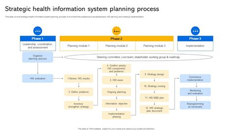 Strategic Health Information System Planning Process Transforming Medical Services With His Ppt