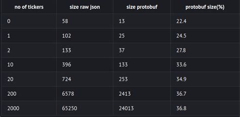GRPC Decoded The API Protocol That S Changing Everything Tailcall
