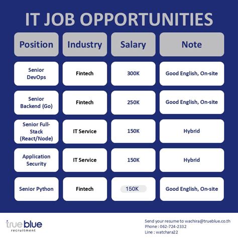 🚀 It Job Opportunities Hiring Now 🚀 Looking For Your Next Career Wachira Yimlamai