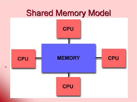 Ppt Ics 556 Parallel Algorithms Powerpoint Presentation Free