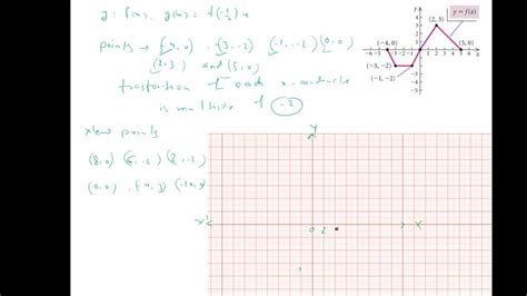 Solveda Graph Of Yfx Follows No Formula For F Is Given In