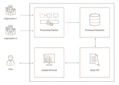 Architecture Wso2 Api Manager Documentation 420