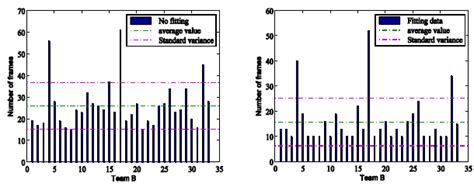 Time Comparison Chart Download Scientific Diagram