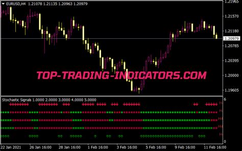 Super Signals Indicator Mql5 • Mt5 Indicators Mq5 And Ex5 • Top