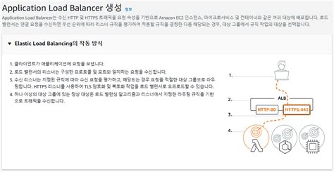 Aws Ec2 인스턴스에 및 로드밸런서 적용하기