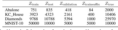Table 1 From Cold Posteriors Through Pac Bayes Semantic Scholar