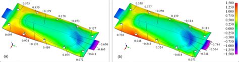 Measured Shape Deviations After Forming Of A Part 1 And B Part 2 Download Scientific