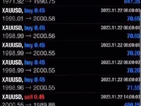 A Well Set Up Forex EA Crypto Trading Mt Mt Expert Advisor Upwork