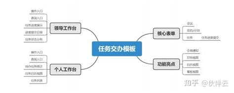 如何高效的进行任务分配掌握这7步就够了团队管理必看附任务交办 知乎
