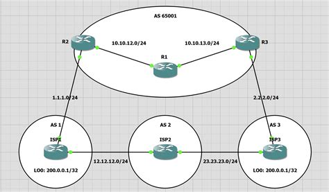 BGP Path Selection Networking Lab