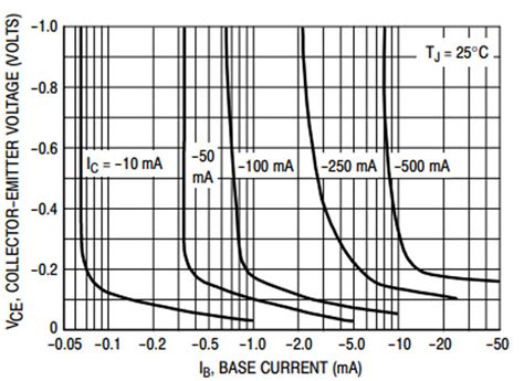 Bc639 Transistor Pinout Datasheet Equivalent Circuit And Specifications