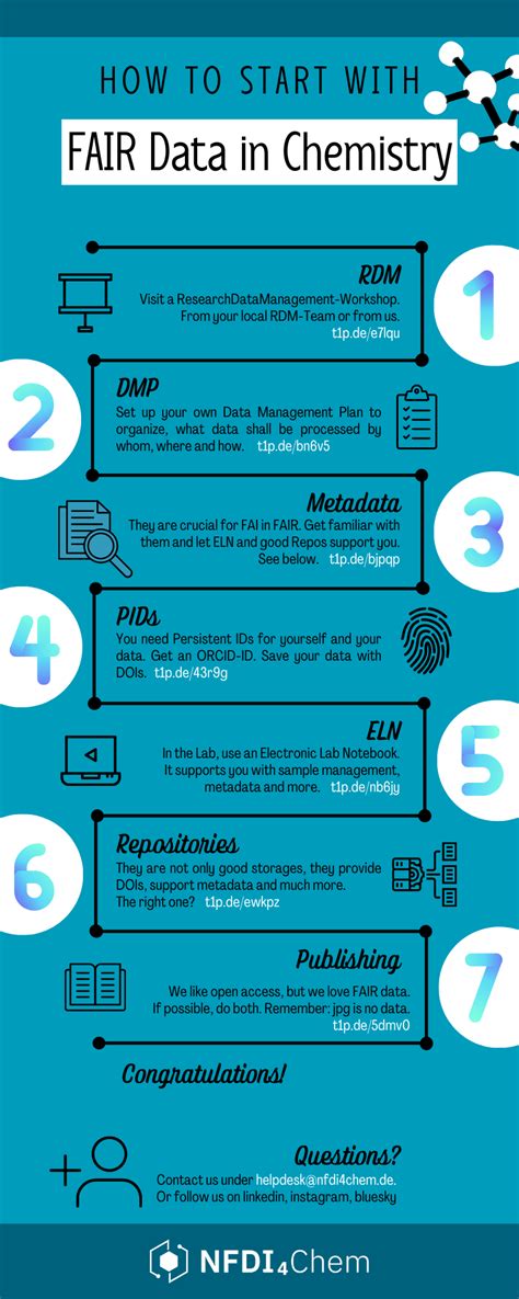 How To Start With Fair Data In Chemistry Nfdi4chem