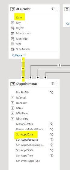 Counting Days Where Measure Is Greater Than Threshold Dax Calculations Enterprise Dna Forum