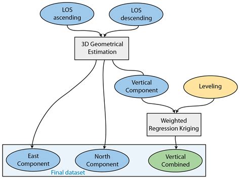 Se Monitoring Surface Deformation Of Deep Salt Mining In Vauvert France Combining Insar And