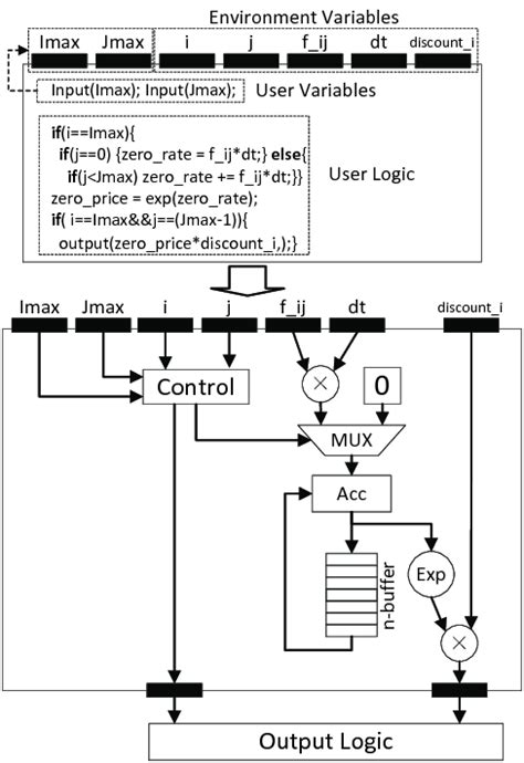 domain specific language example 1 download scientific diagram