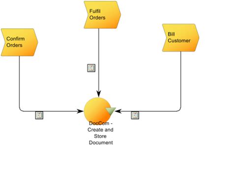 Application Functionality Context QualiWare Center Of Excellence