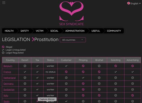 Sex Syndicate