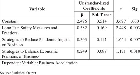 t test partial test calculations download scientific diagram