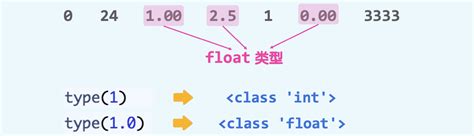 玩转Python中字符串以及数据类型转换 腾讯云开发者社区 腾讯云