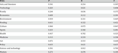 The Summarized Characteristics Dataset Using K Nn Approach Download Scientific Diagram