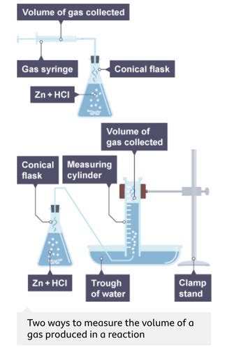 Topic The Rate And Extent Of Chemical Change Flashcards Quizlet