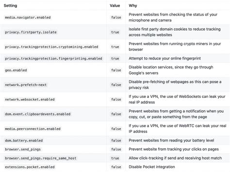 Adjusting Firefox Settings To Enhance Your Online Privacy Privacy