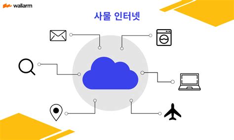 Iot를 위한 Api 관리 알아야 할 모든 것 — Wallarm