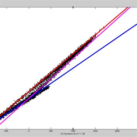 vector plots example a vector plot obtained using polychromatic