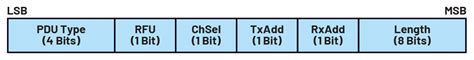 understanding the architecture of the bluetooth low energy stack