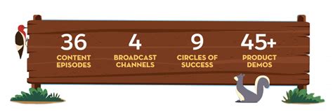 Salesforce Trailheadx Event • Salesforce Qa Testing Qa Force