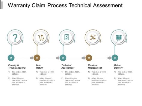 Warranty Claim Process Technical Assessment Ppt PowerPoint Presentation