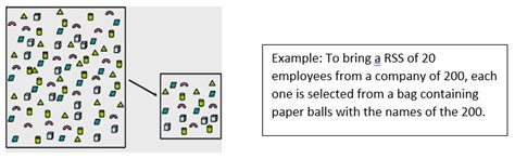 sampling and resampling methods