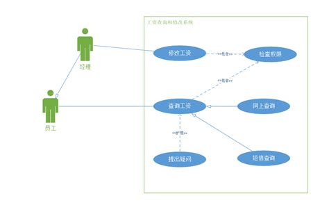 面向对象的开发方法（总结）面向对象开发方法 Csdn博客