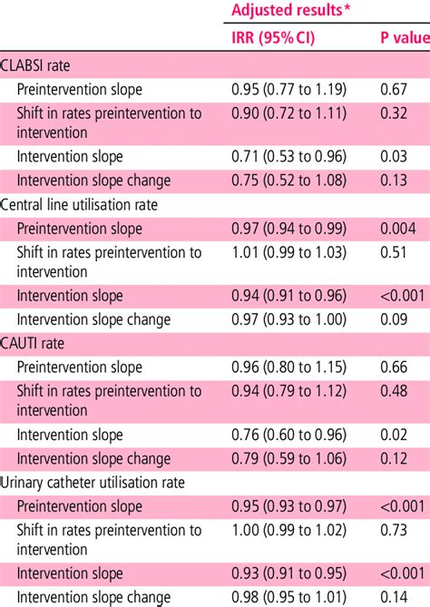 Multilevel Negative Binomial Regression Results Download Scientific