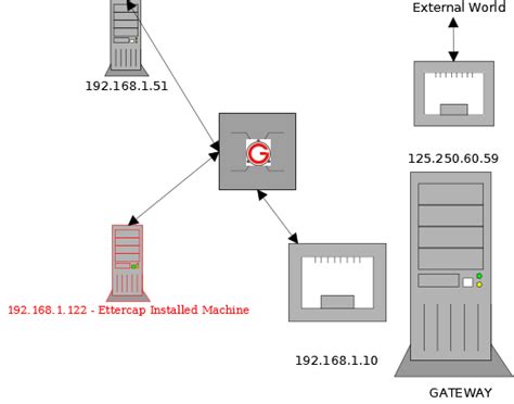 Ettercap Tutorial Dns Spoofing And Arp Poisoning Examples Tukangsoft