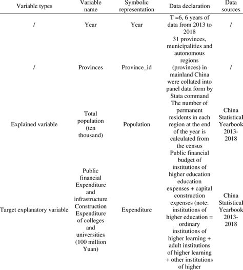 Collection And Sorting Of Variables Download Scientific Diagram