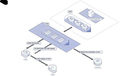 elastic volume service orel cloud