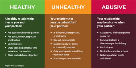 Health Relationships And Sexual Violence Online Laseb Fae Ufmg Br