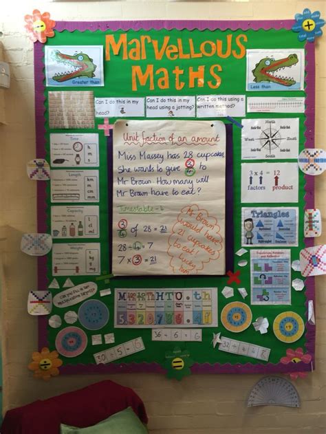 Ks2 Maths Working Wall Display … Maths Working Wall Maths Classroom