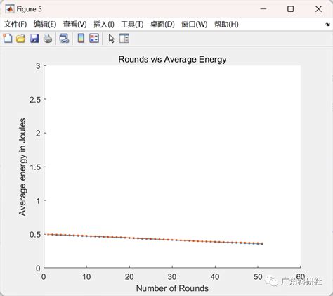 基于pso的无线传感器网络ch选择算法(matlab代码实现) Codebuug 基于pso的无线传感器网络ch选择算法(matlab代码实现) Codebuug