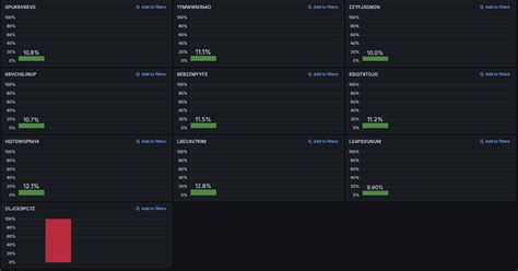 Analyze Tracing Data Grafana Cloud Documentation