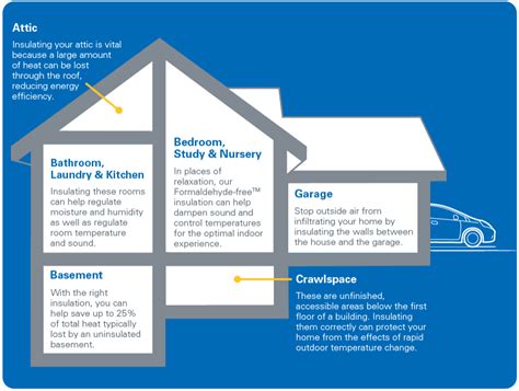 Three Things You Need To Know Before Insulating Your Home Johns Manville