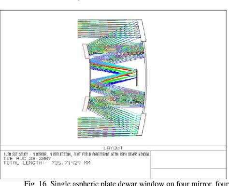 Figure 1 From A 12m Deployable Transportable Space Surveillance Telescope Designed To Meet Af