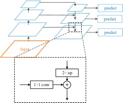 figure 1 from improved mask r cnn multi target detection and